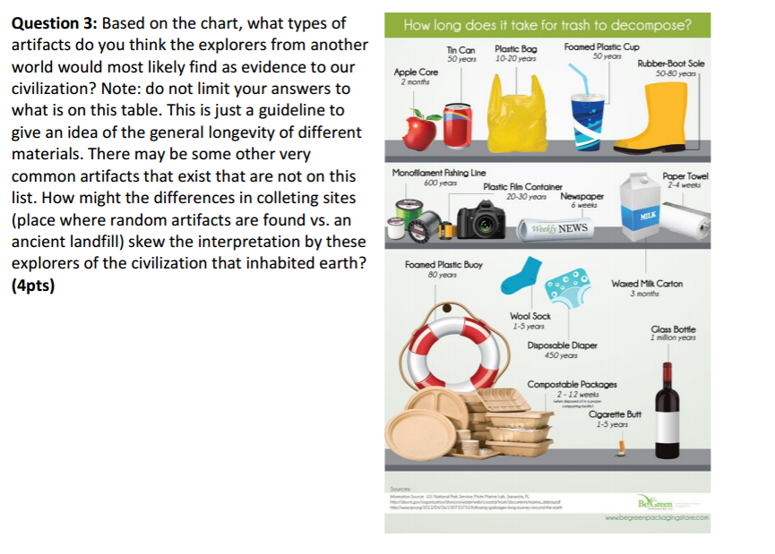 Solved Based on the chart, what types of artifacts do you | Chegg.com