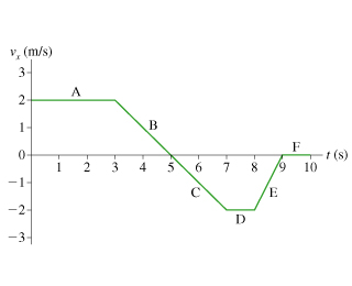 Solved Question | Chegg.com