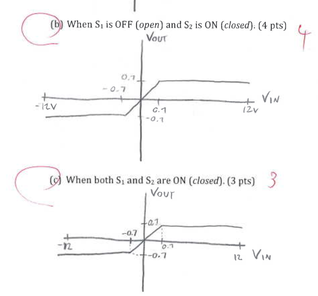 Solved 5. Find the voltage transfer characteristic (plot | Chegg.com