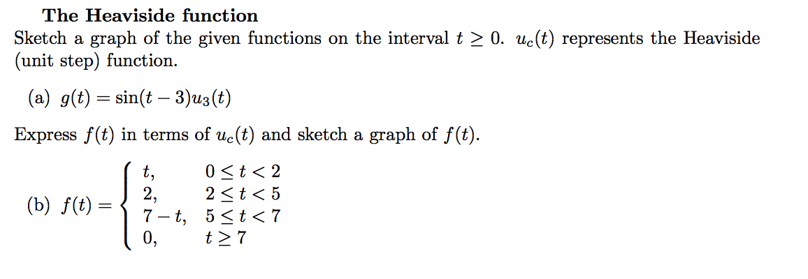 Unit Step Function Graph