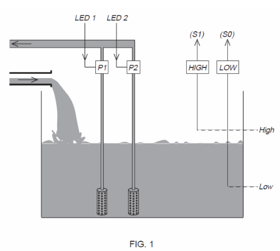 Solved FIGURE 1 shows part of a control system used to | Chegg.com