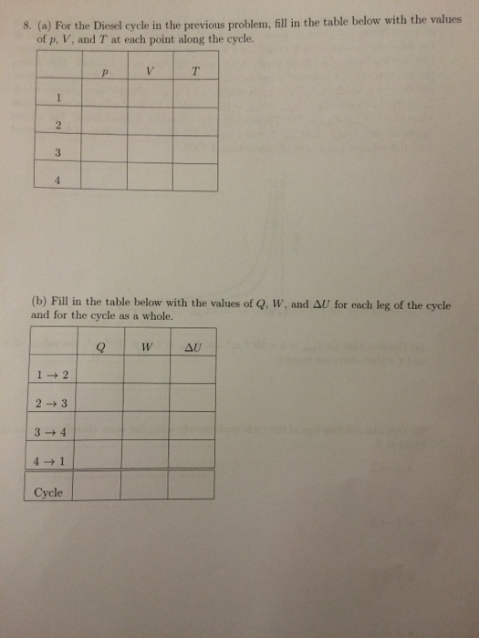 Solved Just need help filling in the two tables | Chegg.com