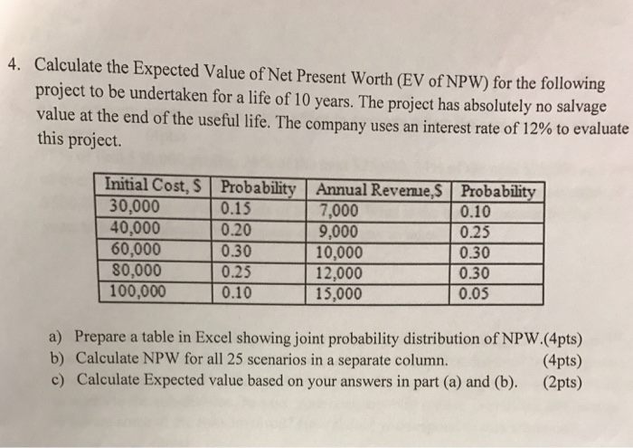 Solved Calculate the Expected Value of Net Present Worth (EV | Chegg.com