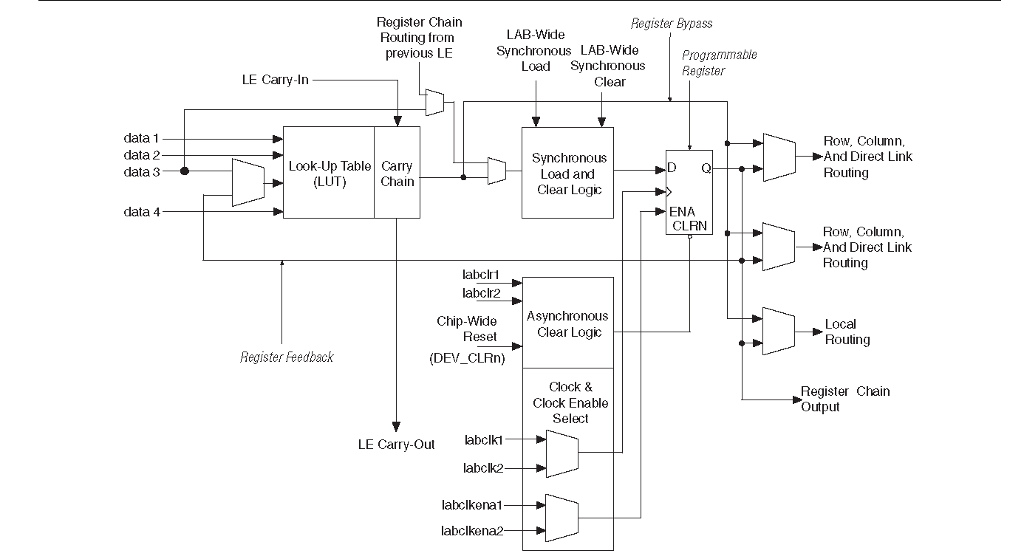 Below is the schematic of Cyclone IV logic Element | Chegg.com