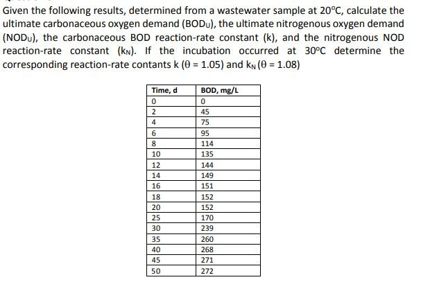Solved Given the following results, determined from a | Chegg.com