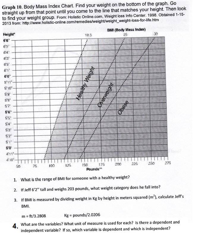 Solved Graph 10. Body Mass Index Chart. Find your weight on | Chegg.com
