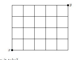 Solved Problem 3. Shown in the picture is a 4 by 5 grid. | Chegg.com