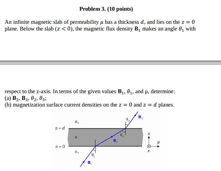 Solved An infinite magnetic slab of permeability mu has a | Chegg.com