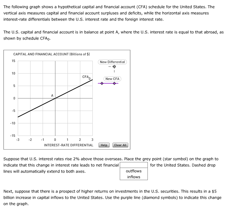 Solved The following graph shows a hypothetical capital and | Chegg.com
