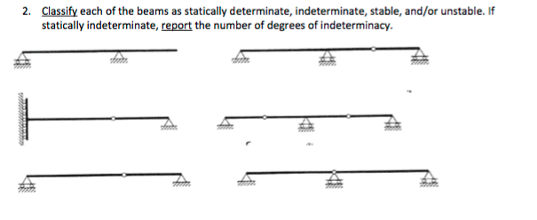 Solved Classify each of the beams as statically determinate, | Chegg.com