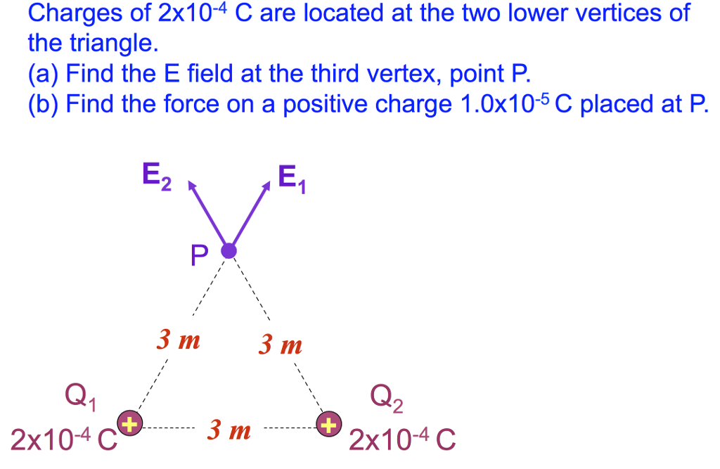 Solved Charges of 2x10-4 C are located at the two lower | Chegg.com