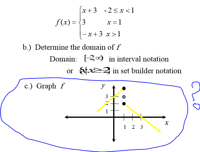 Solved I don't understand the graph how it done ! Please | Chegg.com