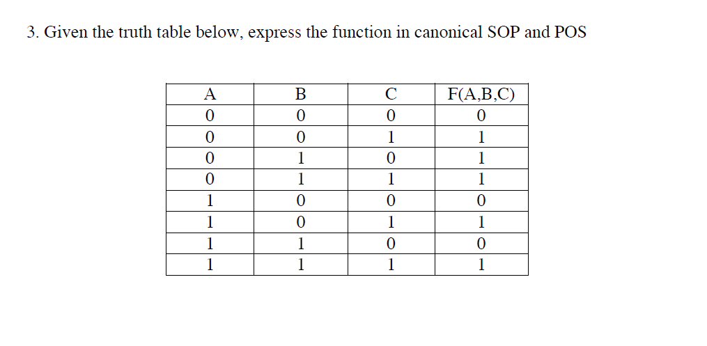 Solved Given the truth table below, express the function in | Chegg.com