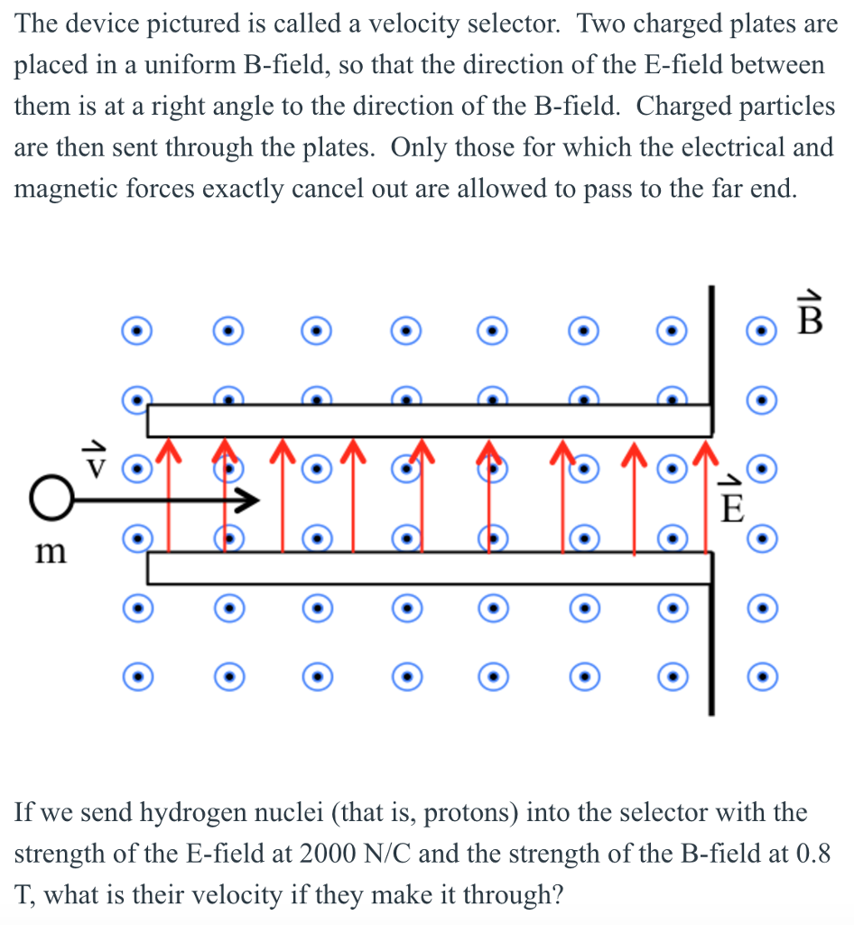 Solved The device pictured is called a velocity selector. | Chegg.com
