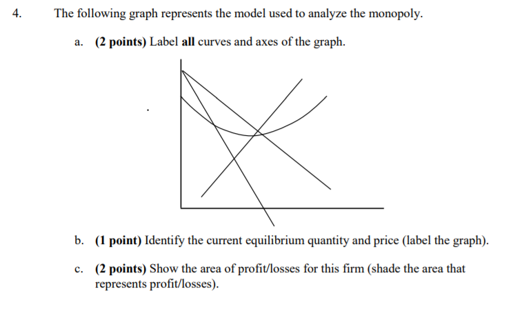 Solved 4. the monopoly a. (2 points) Label all curves and | Chegg.com