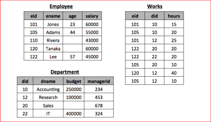 Solved Description of Homework For each question below, | Chegg.com