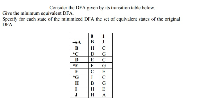 Solved Consider the DFA given by its transition table below. | Chegg.com Solved Consider the DFA given by its transition table below. | Chegg.com
