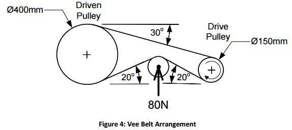 Solved A vee belt is used to transmit power from one shaft | Chegg.com