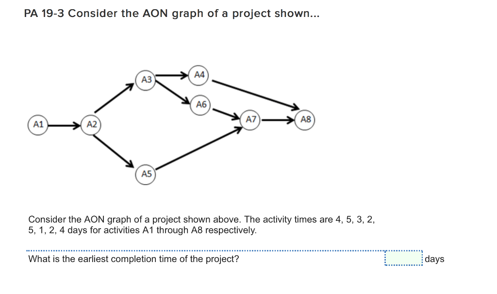 Solved PA 19-3 Consider the AON graph of a project shown... | Chegg.com