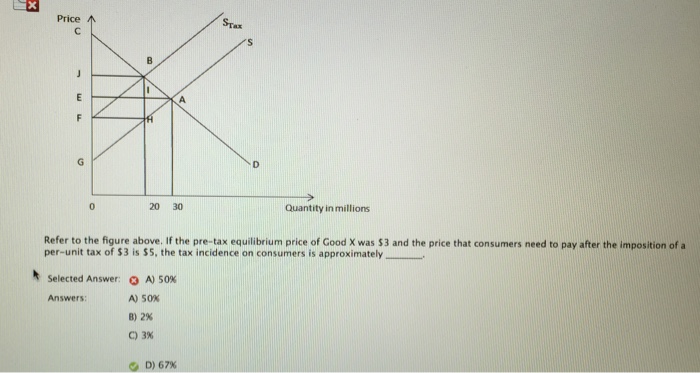 Solved Refer to the figure above. If the pre-tax | Chegg.com