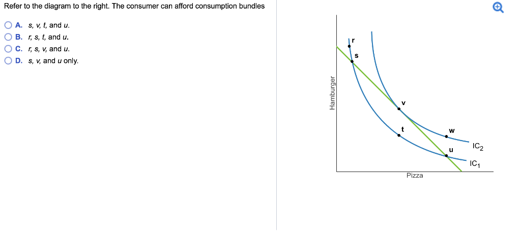 Solved Refer to the diagram to the right. The consumer can | Chegg.com