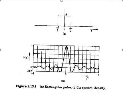 Solved Determine the spectrum for a 3-V, 0.5-s rectangular | Chegg.com