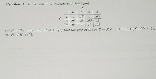 Solved Problem 1. Let X and Y be discrete with joint pmf 012 | Chegg.com