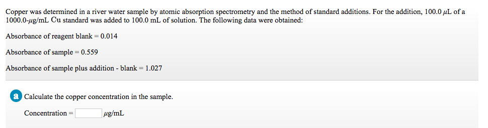 Solved Copper was determined in a river water sample by | Chegg.com
