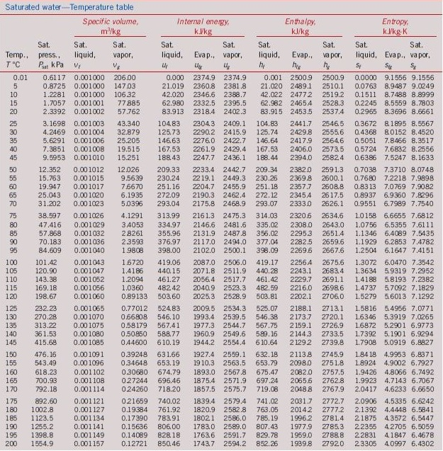 Solved complete the following table for H2O: | Chegg.com