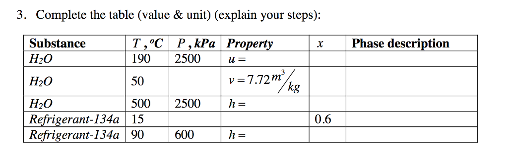Complete the table (value & unit (explain your | Chegg.com