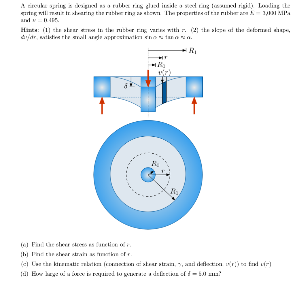 Solved A circular spring is designed as a rubber ring glued | Chegg.com