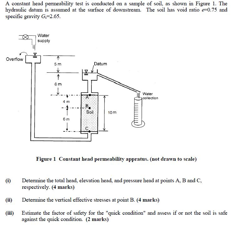 Solved A constant head permeability test is conducted on a | Chegg.com