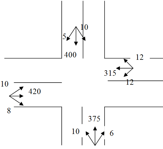 4.1 The intersection below is served by two phases. | Chegg.com
