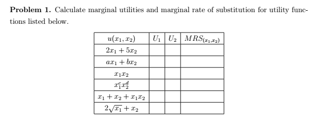 Solved Calculate marginal utilities and marginal rate of | Chegg.com