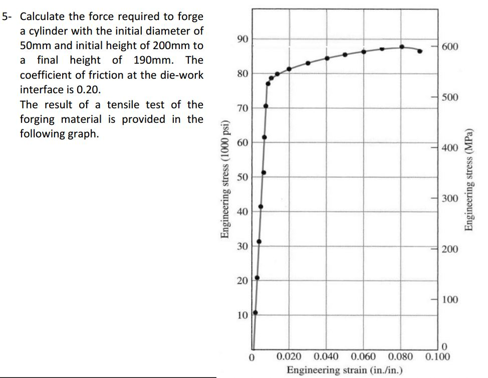 Solved Calculate the force required to forge a cylinder with | Chegg.com