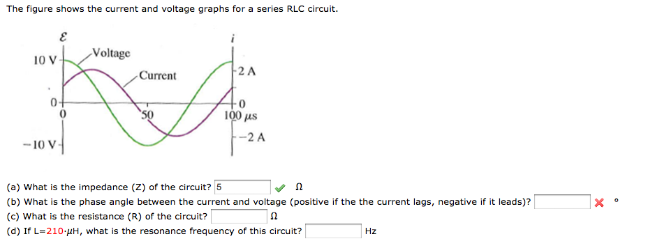 Solved The figure shows the current and voltage graphs for a | Chegg.com