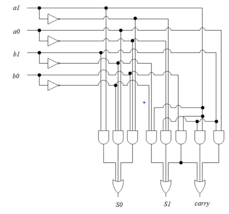 Solved implement this circuit using two-input NOR gates | Chegg.com Solved implement this circuit using two-input NOR gates | Chegg.com