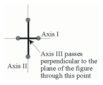 Solved Consider the object shown below and the three axes of | Chegg.com