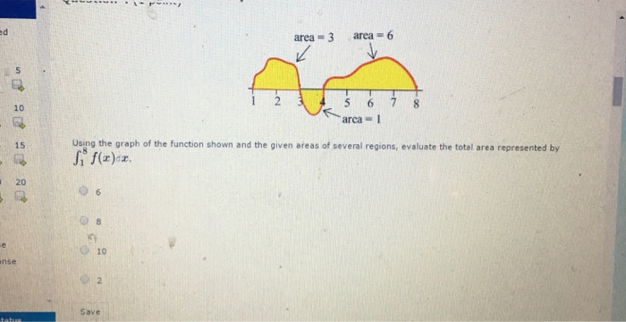 Solved Using the graph of the function shown and the given | Chegg.com
