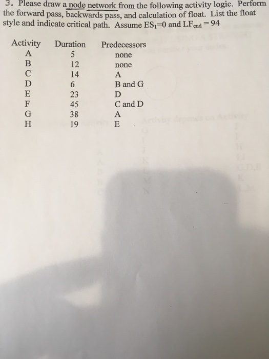 Solved 3. Please draw a node network from the following | Chegg.com