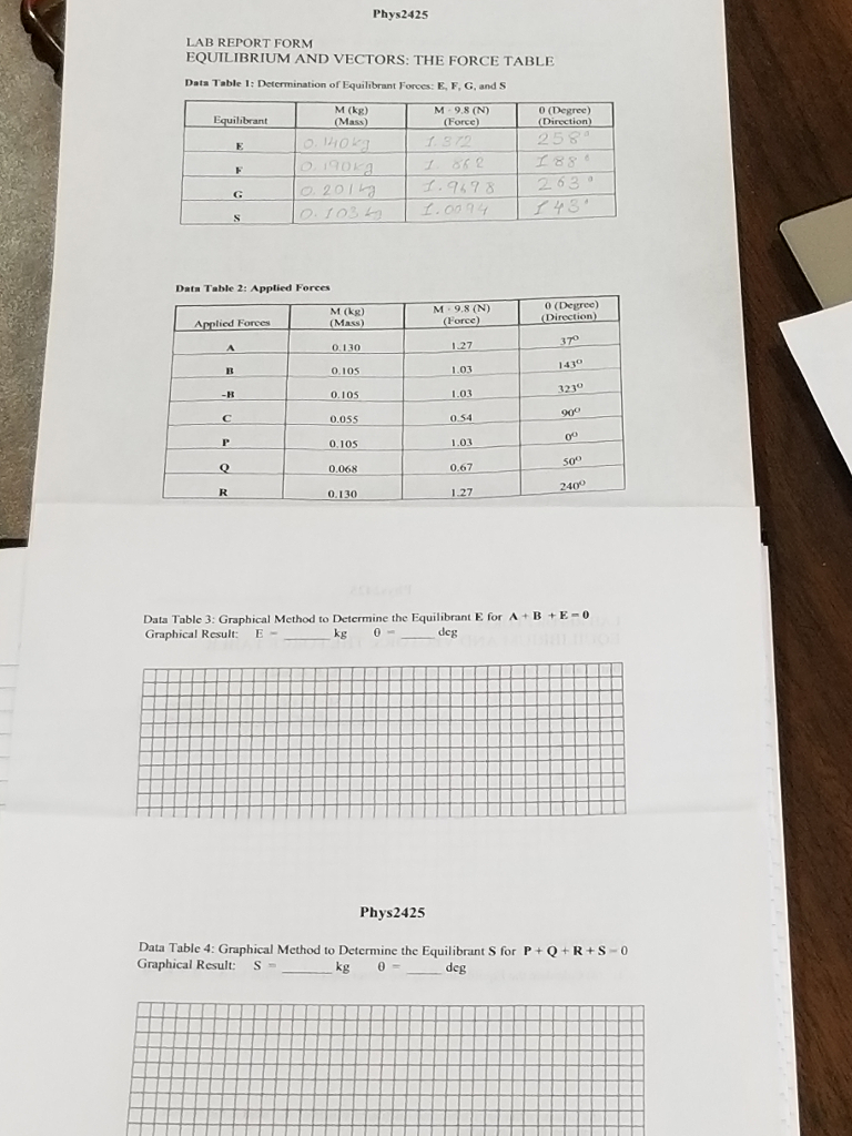 Solved Phys2425 LAB REPORT FORM EQUILIBRIUM AND VECTORS: THE | Chegg.com