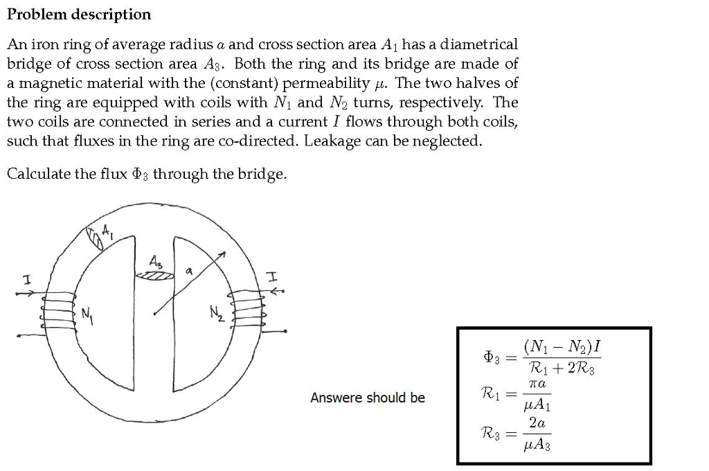 Solved An iron ring of average radius a and cross section | Chegg.com