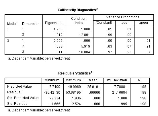 Solved Variables Entered/Removed Variables Removed Variables | Chegg.com Solved Variables Entered/Removed Variables Removed Variables | Chegg.com