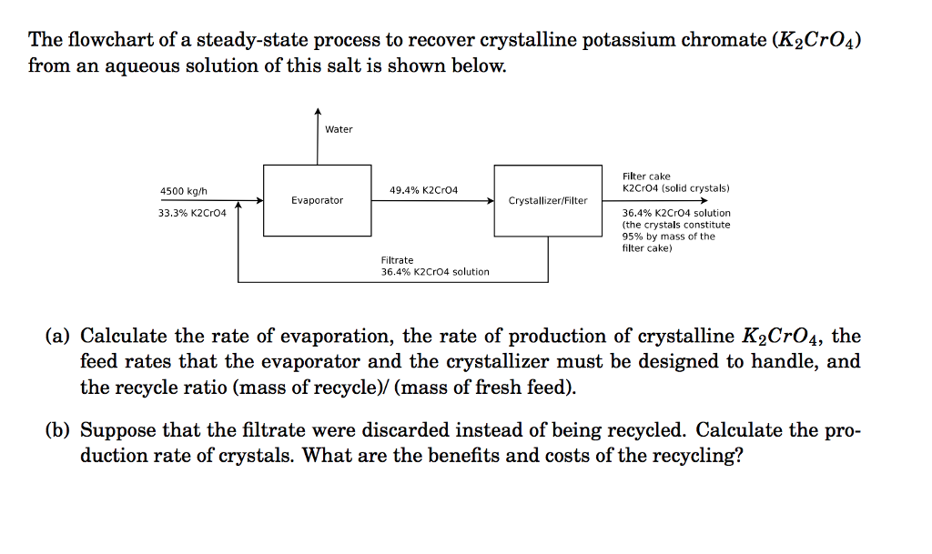The flowchart of a steady-state process to recover | Chegg.com