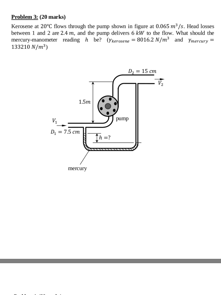 Solved Kerosene at 20 degree C flows through the pump shown | Chegg.com