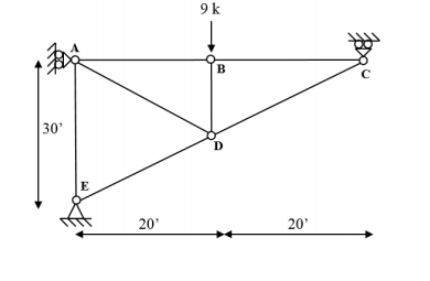 Solved Consider the truss shown below. Find the deflection | Chegg.com