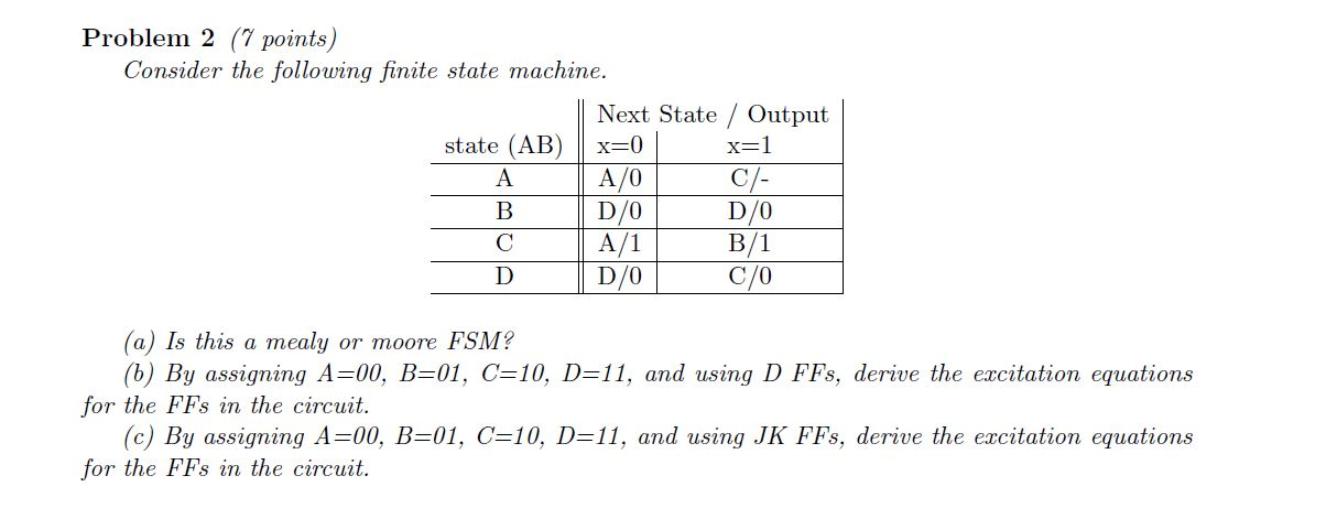 Consider the following finite state machine. Is this | Chegg.com
