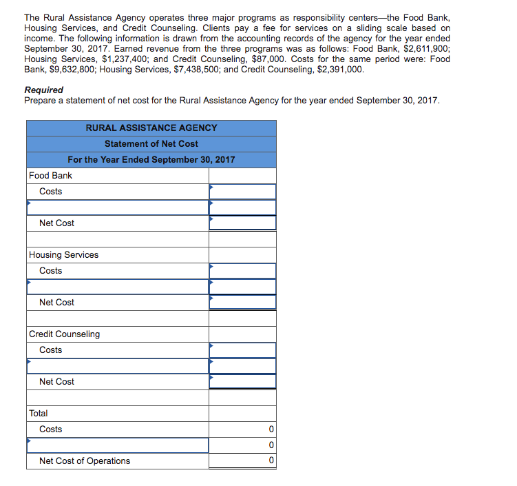 Solved The Rural Assistance Agency operates three major | Chegg.com