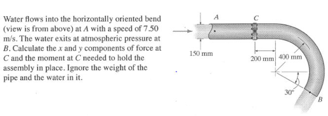 Solved Water flows into the horizontally oriented bend view | Chegg.com