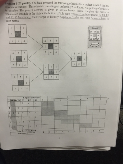 You have prepared the following schedule for a | Chegg.com